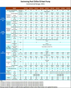 Commercial Swimming Pool Heat Pump Supplier-BLUEWAY