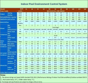 Indoor Swimming Pool Environment Control System Supplier-BLUEWAY